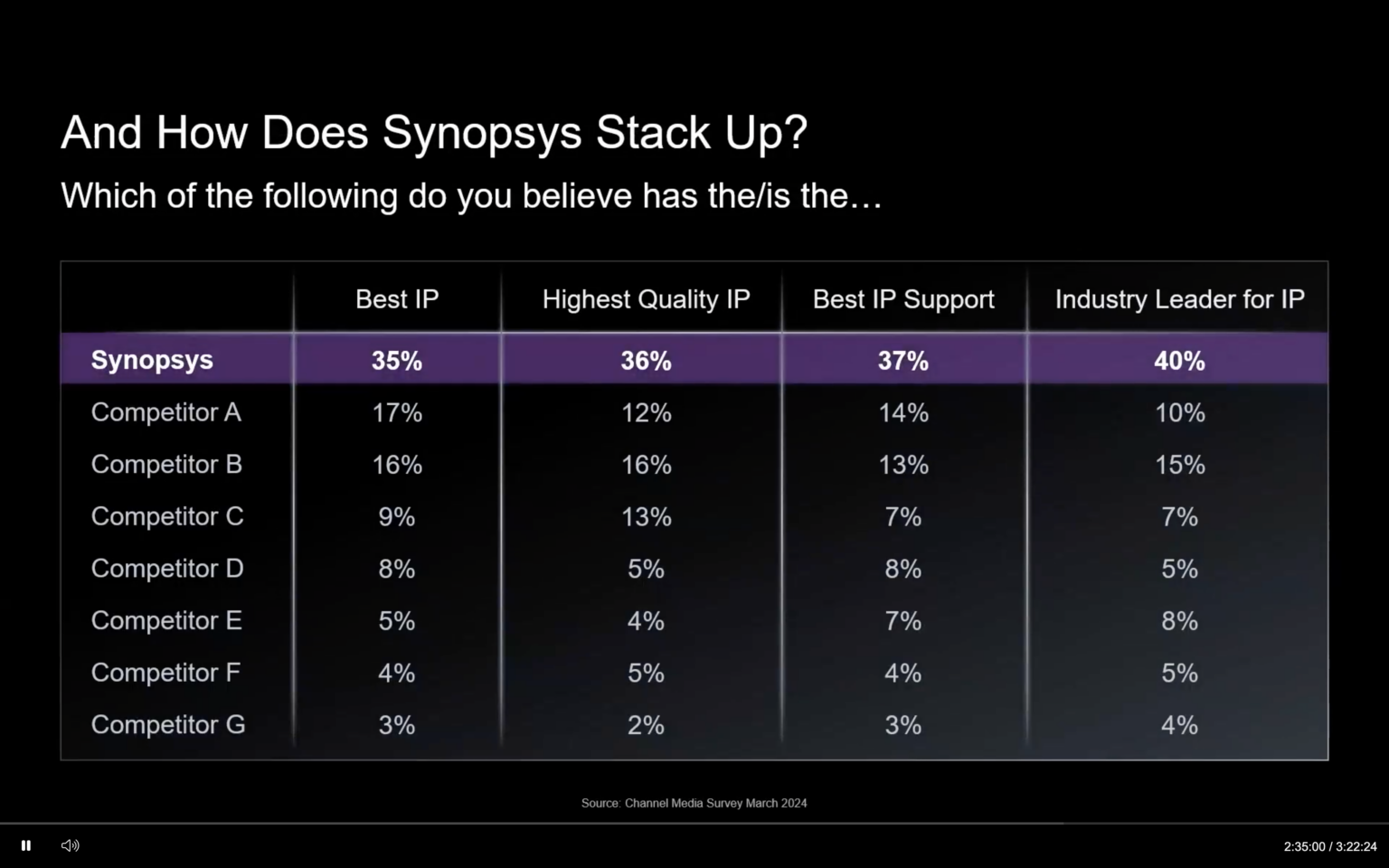 Synopsys Design IP for Modern SoCs and Multi-Die Systems - SemiWiki
