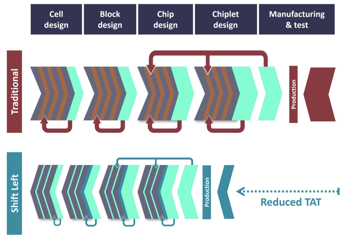 Design Stage Verification Gives a Boost for IP Designers - SemiWiki