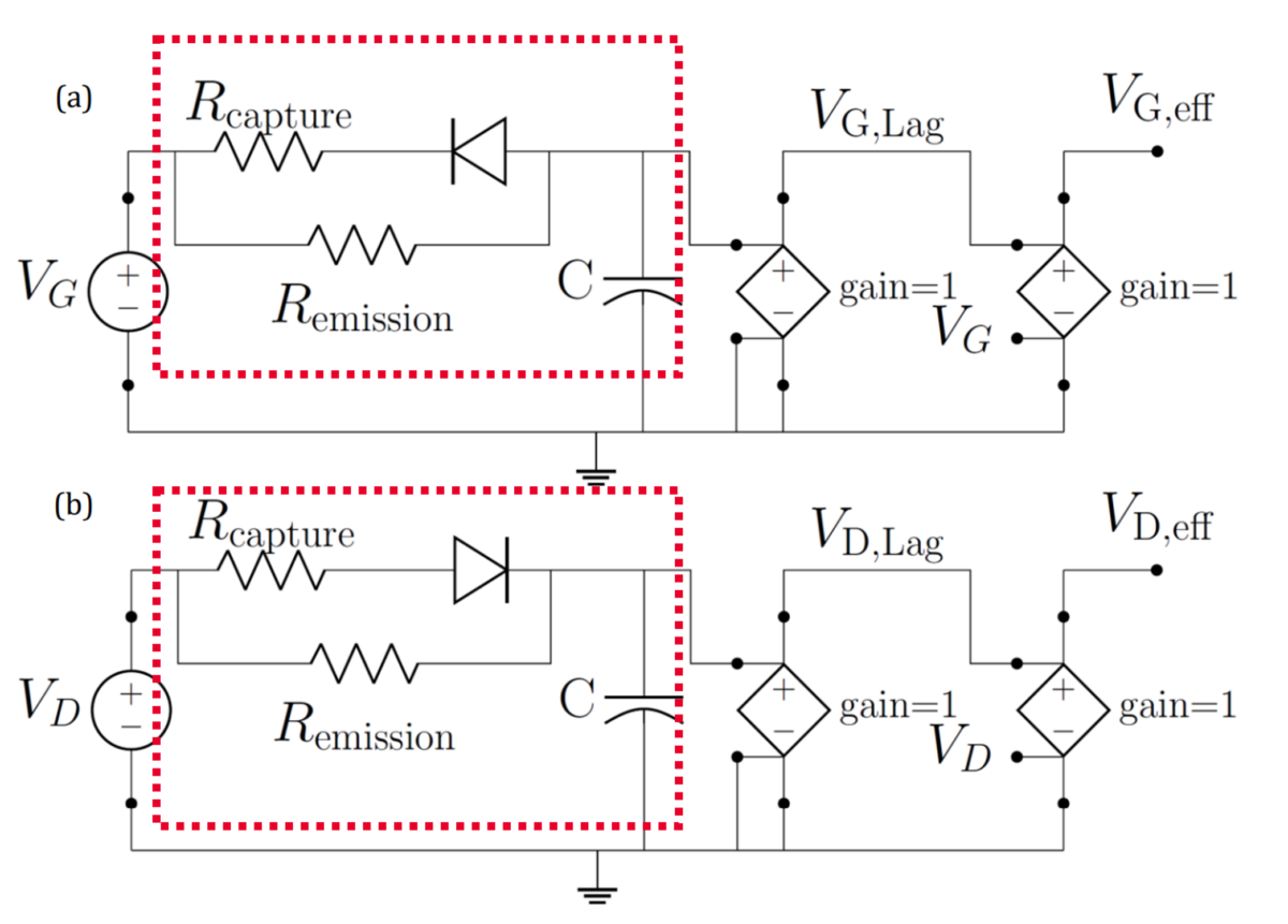 Self-heating and trapping enhancements in GaN HEMT models - SemiWiki