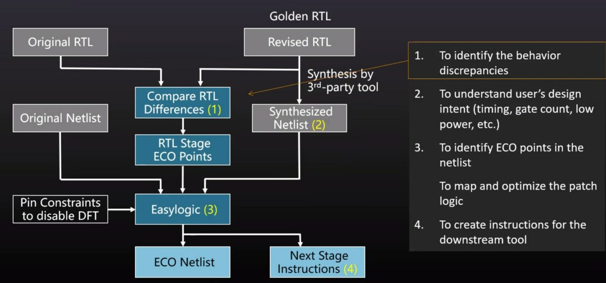 ECO Demo Update from Easy-Logic - SemiWiki