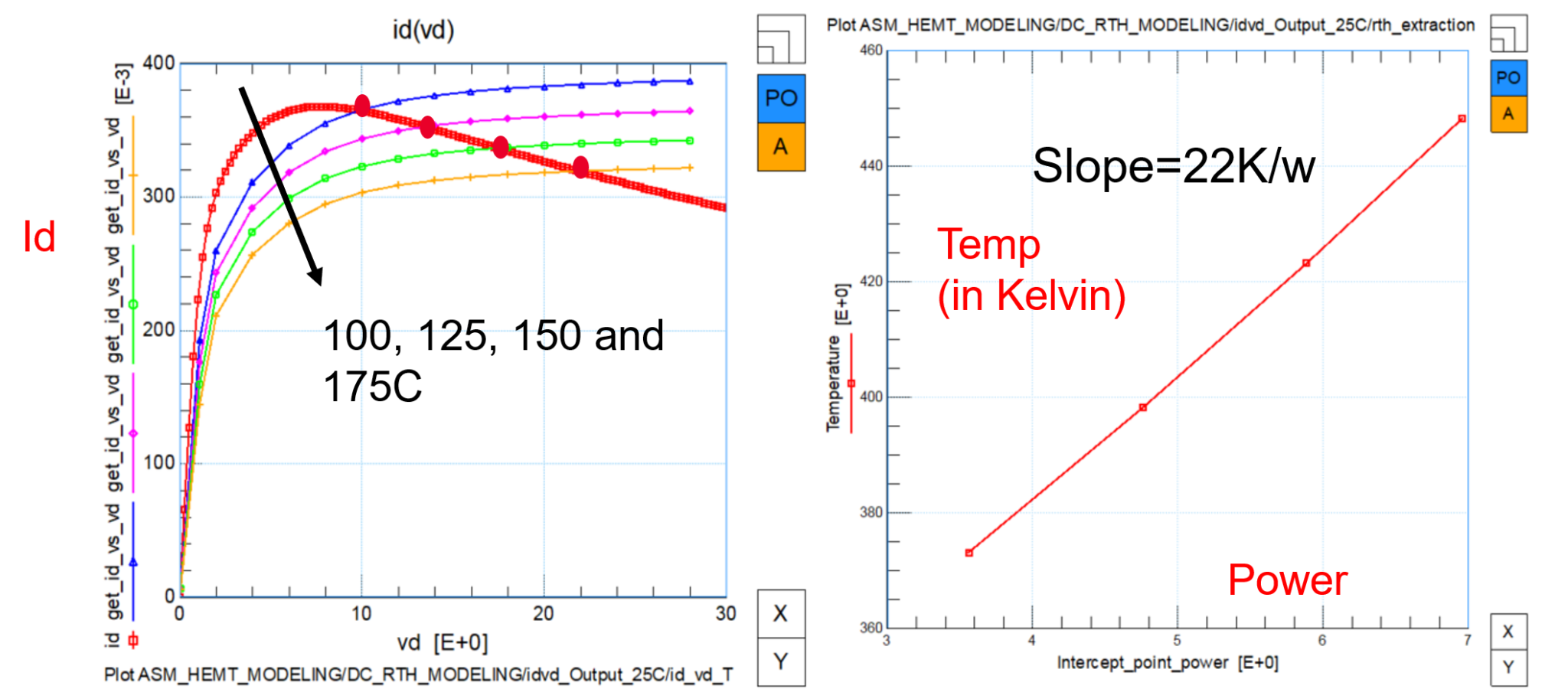 Self-heating and trapping enhancements in GaN HEMT models - SemiWiki