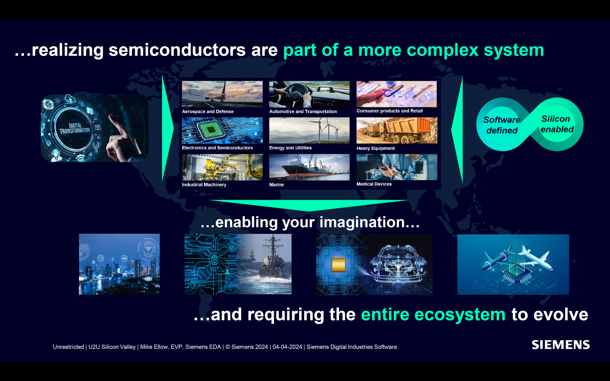 Enabling Imagination: Siemens' Integrated Approach to System... - SemiWiki