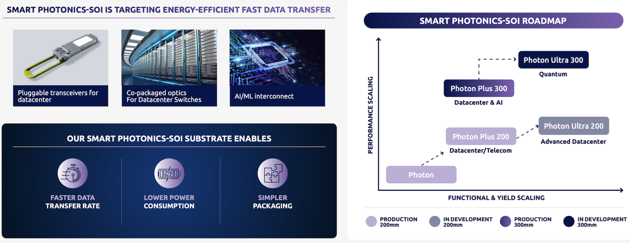 Soitec Delivers the Foundation for Next-Generation Interconnects - SemiWiki