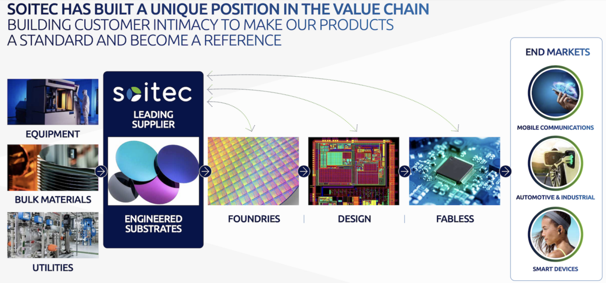 Soitec Delivers the Foundation for Next-Generation Interconnects - SemiWiki