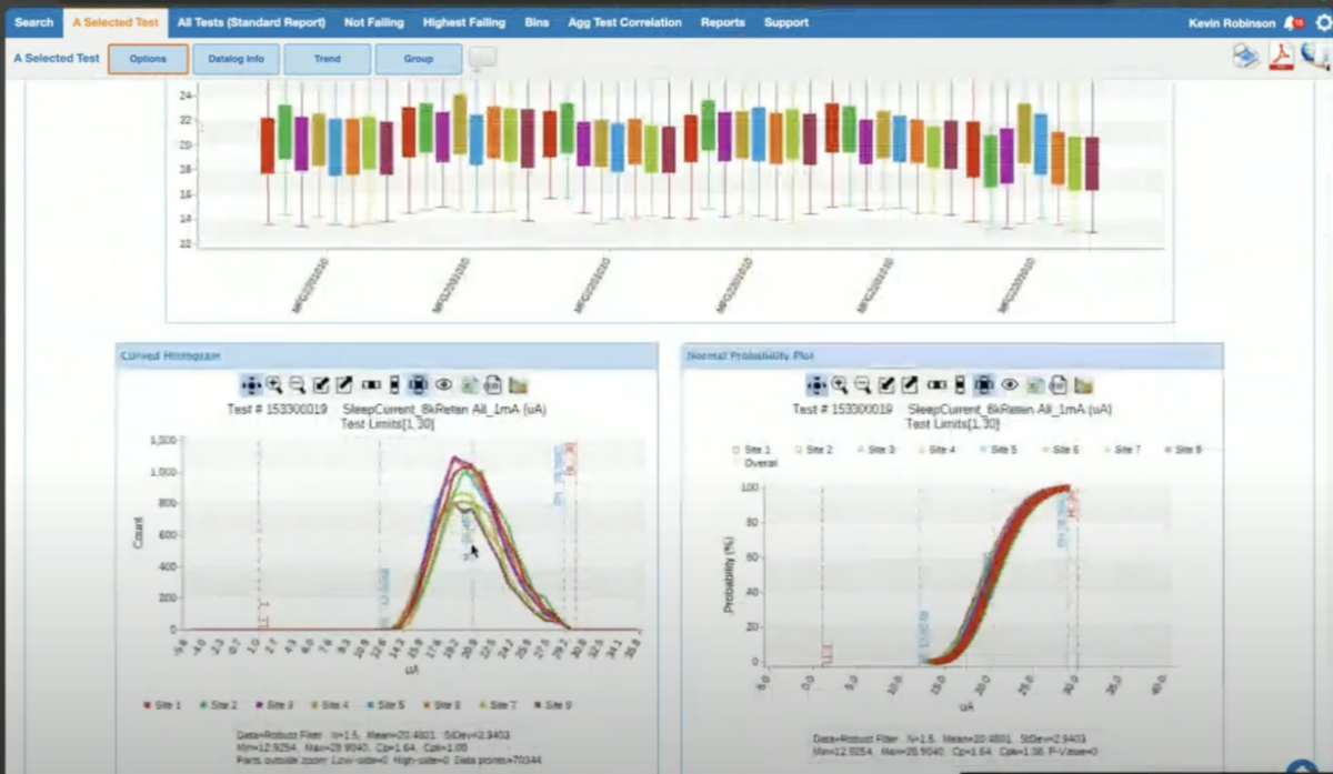 yieldHUB Improves Semiconductor Product Quality for All - SemiWiki