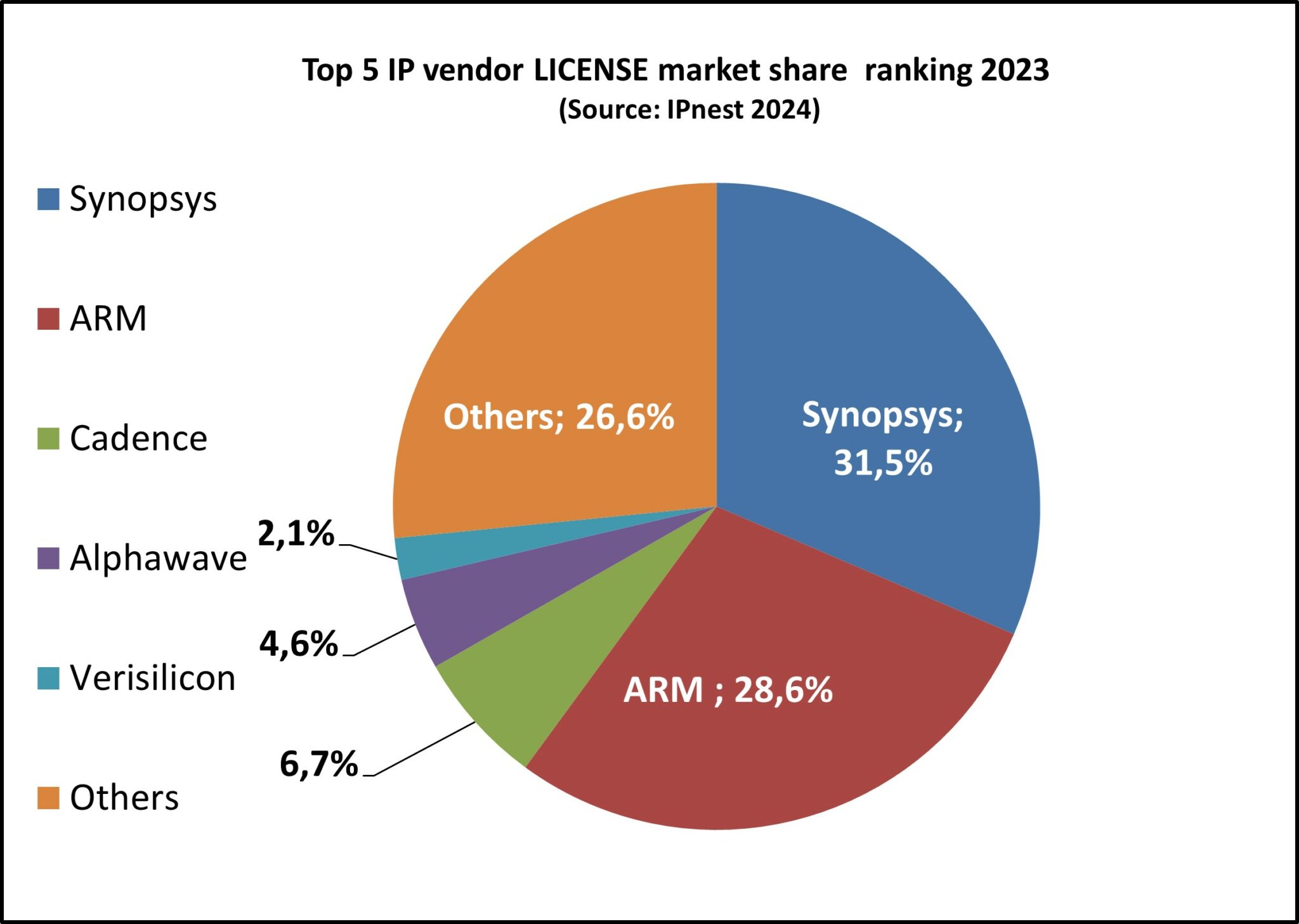 Design IP revenues have 10.8% CAGR 2016-23 to $7.04bn | Electronics Weekly