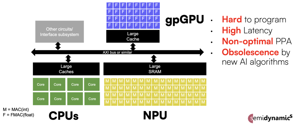 All-In-One AI IP to power nextgen AI chips