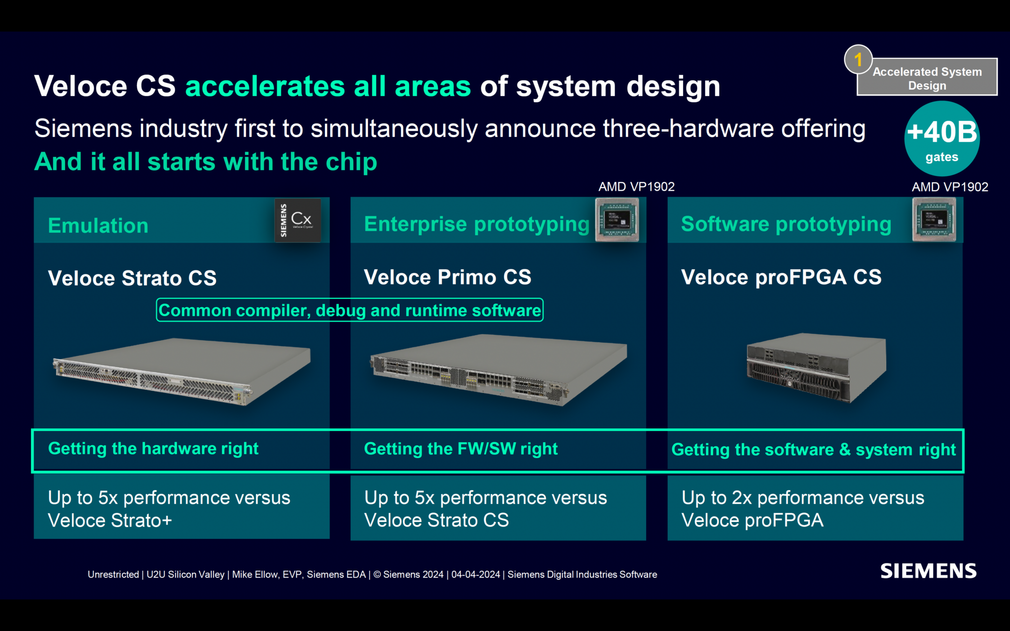 Enabling Imagination: Siemens' Integrated Approach to System... - SemiWiki
