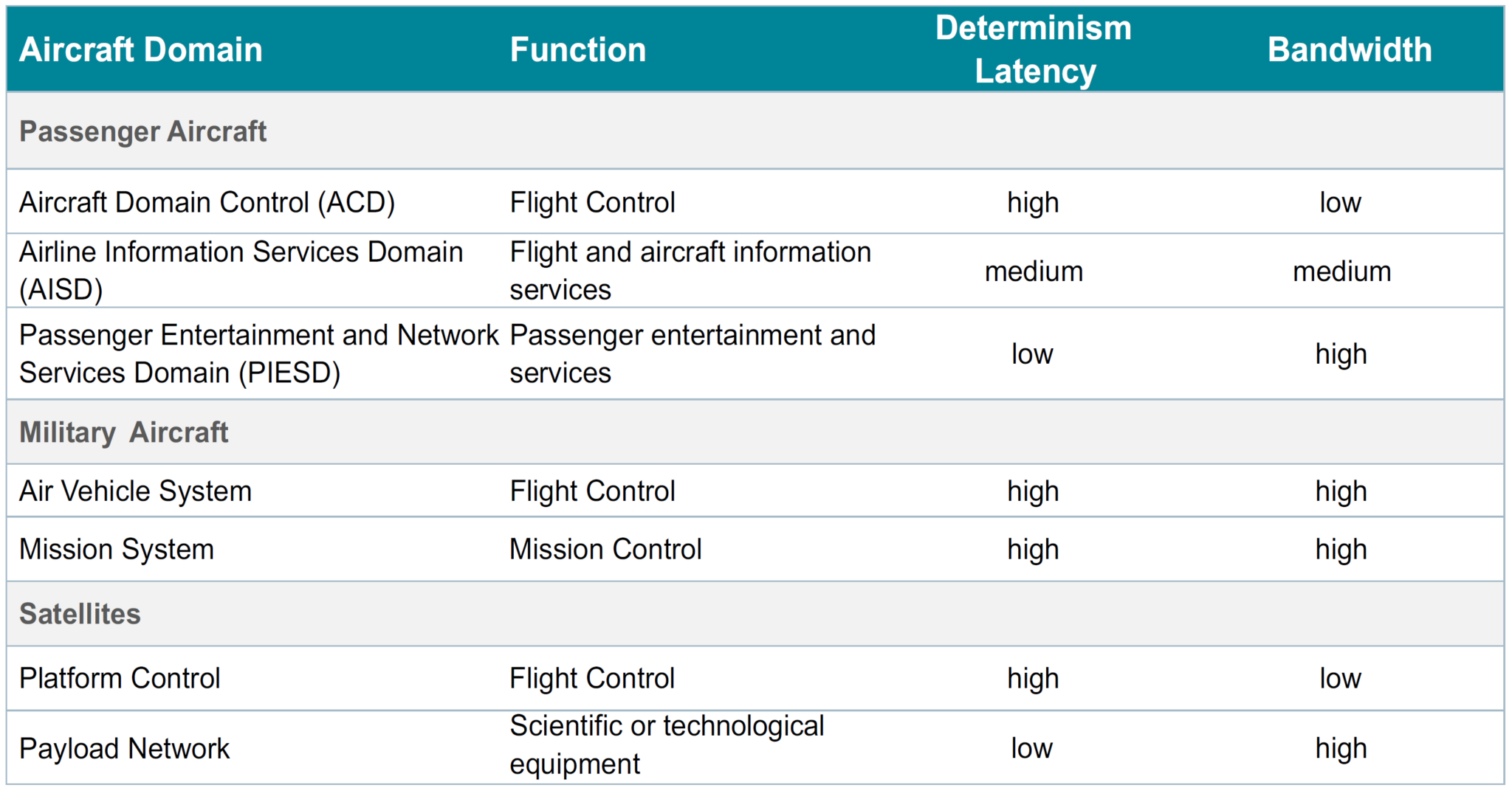 The latest ideas on time-sensitive networking for aerospace - SemiWiki
