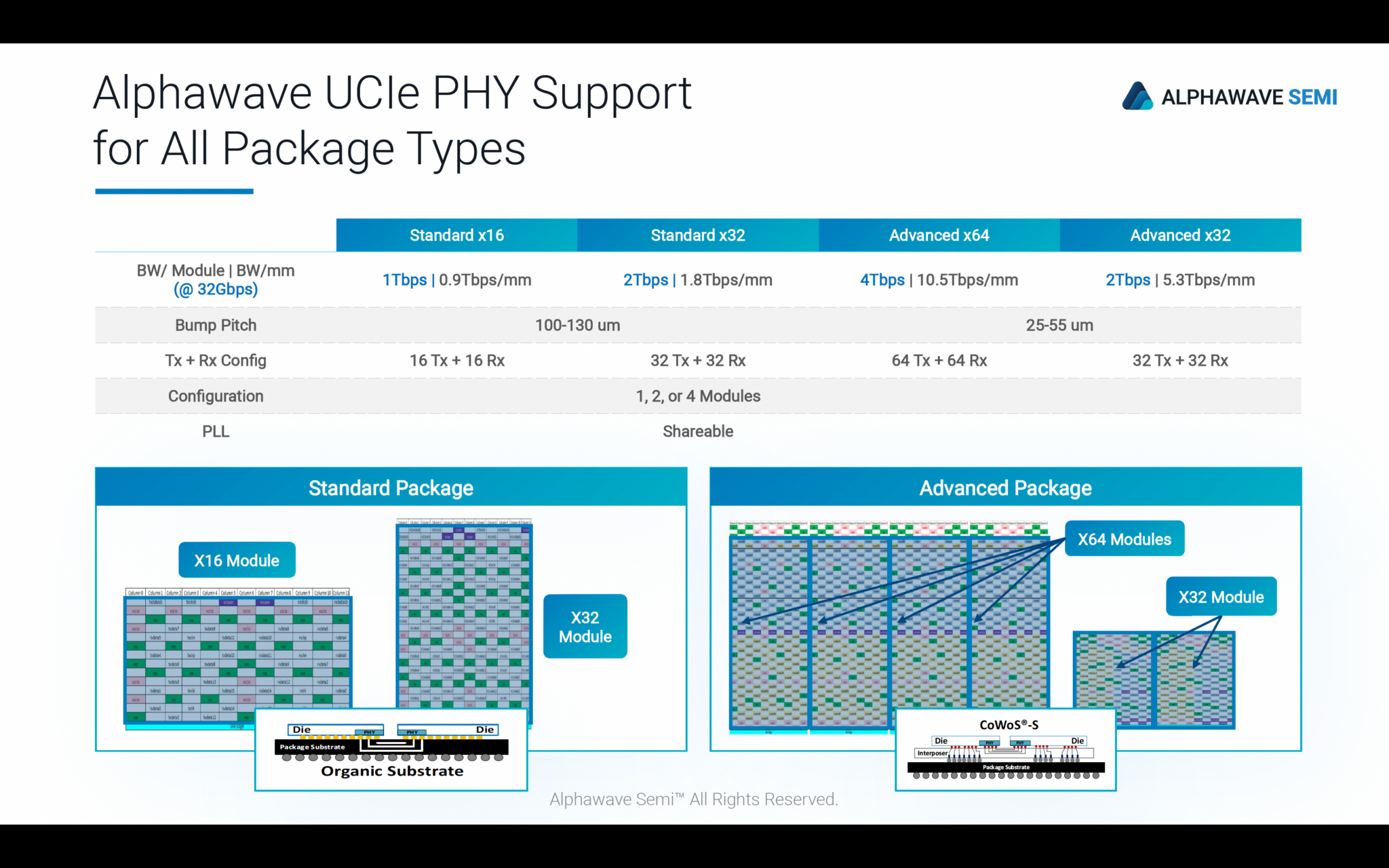 AI System Connectivity for UCIe and Chiplet Interfaces Demand... - SemiWiki