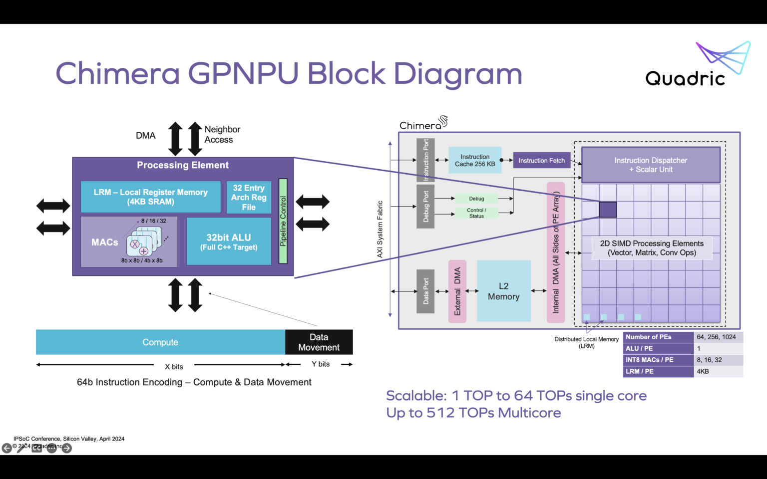 The Fallacy of Operator Fallback and the Future of Machine... - SemiWiki