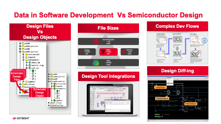 Keysight EDA Archives - SemiWiki
