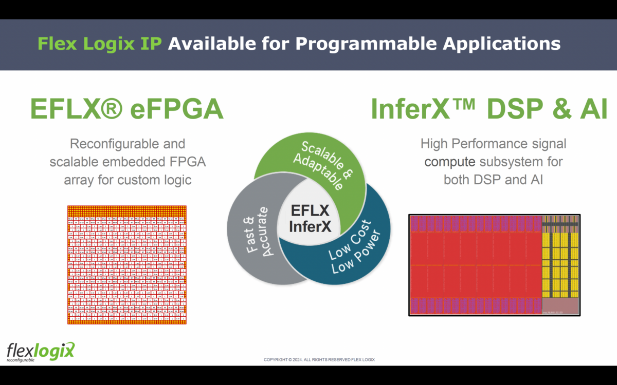Elevating Your Soc For Reconfigurable Computing Eflx® Semiwiki 