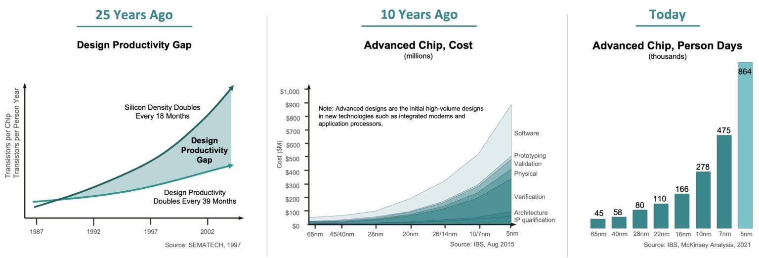 SemiWiki - All Things Semiconductor!