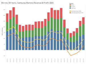 Oops, we did it again! Memory Companies Investment Strategy - SemiWiki