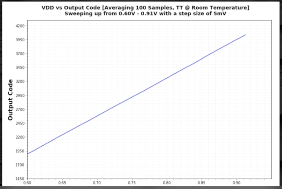 Analog Bits dominates mixed signal IP