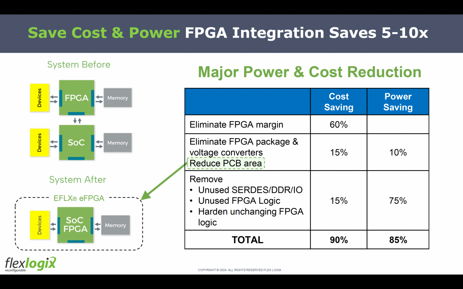 Elevating Your SoC for Reconfigurable Computing – EFLX®... - SemiWiki