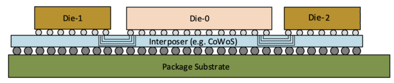 Silicon Creations is Enabling the Chiplet Revolution - SemiWiki