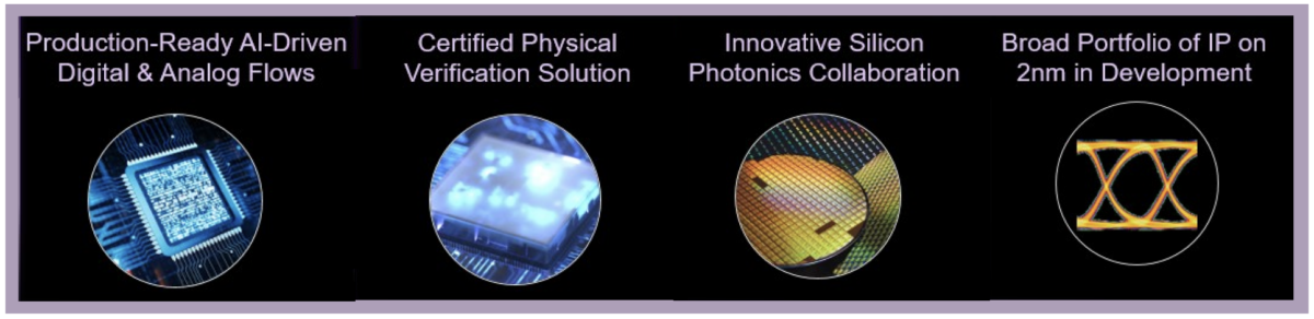 Synopsys Accelerates Innovation on TSMC Advanced Processes - SemiWiki