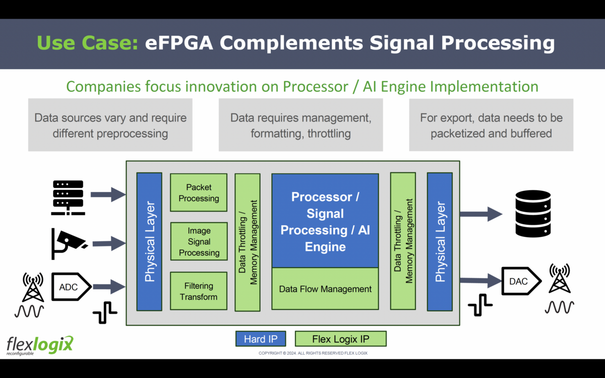 Elevating Your SoC for Reconfigurable Computing – EFLX®... - SemiWiki