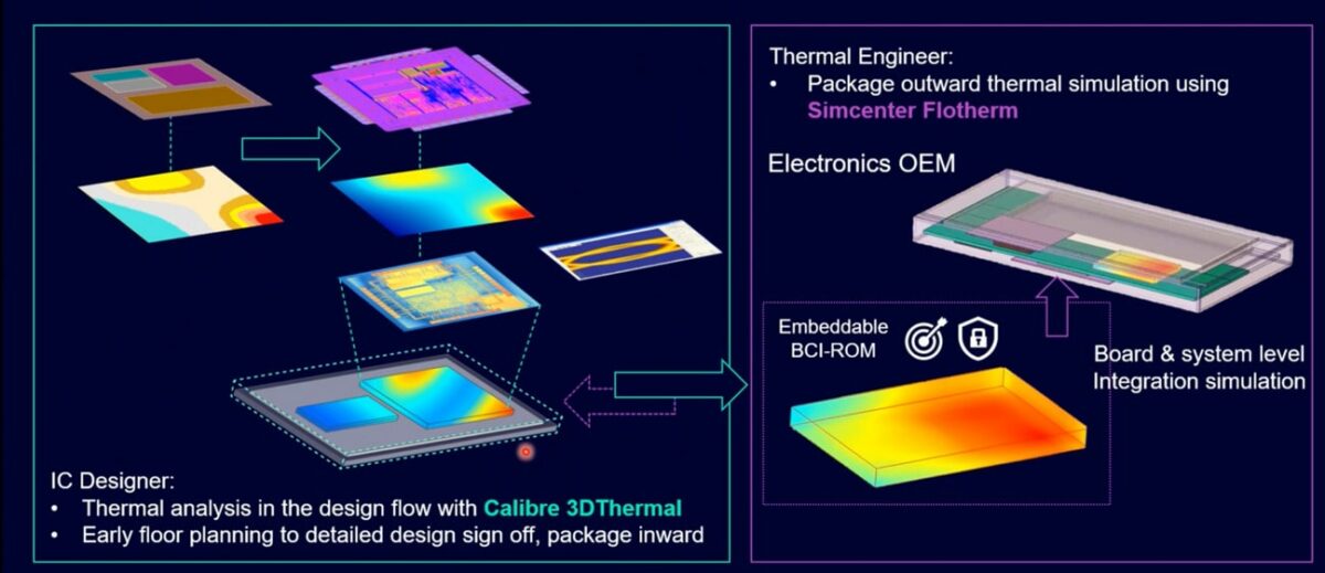 New EDA Tool for 3D Thermal Analysis - SemiWiki