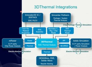 New EDA Tool for 3D Thermal Analysis - SemiWiki