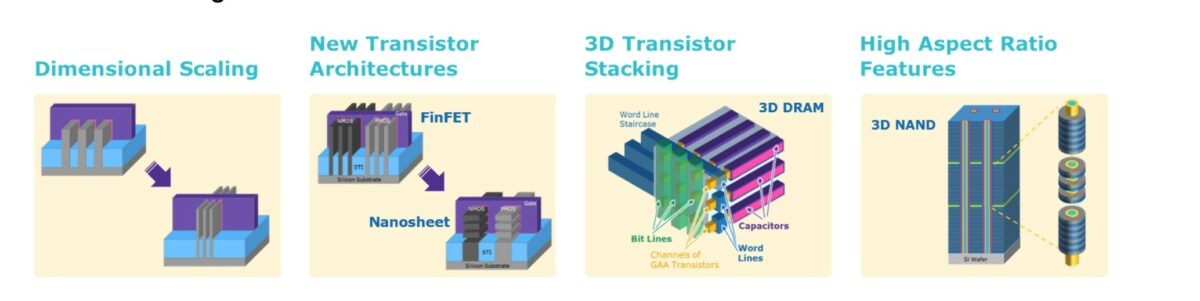 Mastering Atomic Precision – ALD’s Role in Semiconductor... - SemiWiki