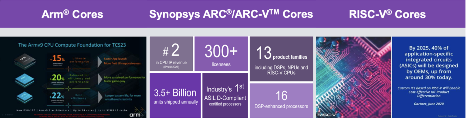 Follow the Leader – Synopsys Provides Broad Support for Processor ...