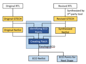 EasyLogic at the 2024 Design Automation Conference - SemiWiki