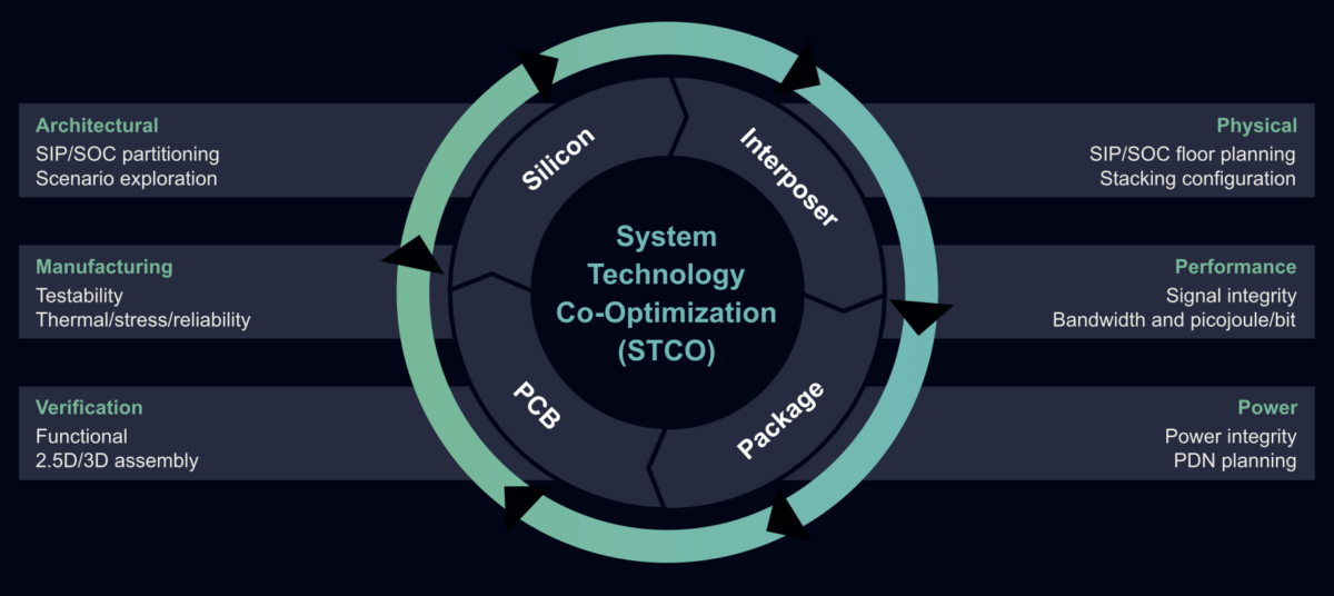 Siemens Provides a Complete 3D IC Solution with Innovator3D IC - SemiWiki