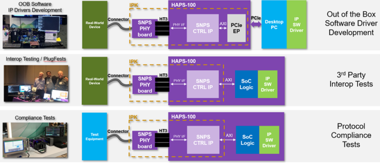 Reduce Risk, Ensure Compliance: Hardware-Assisted Verification ...