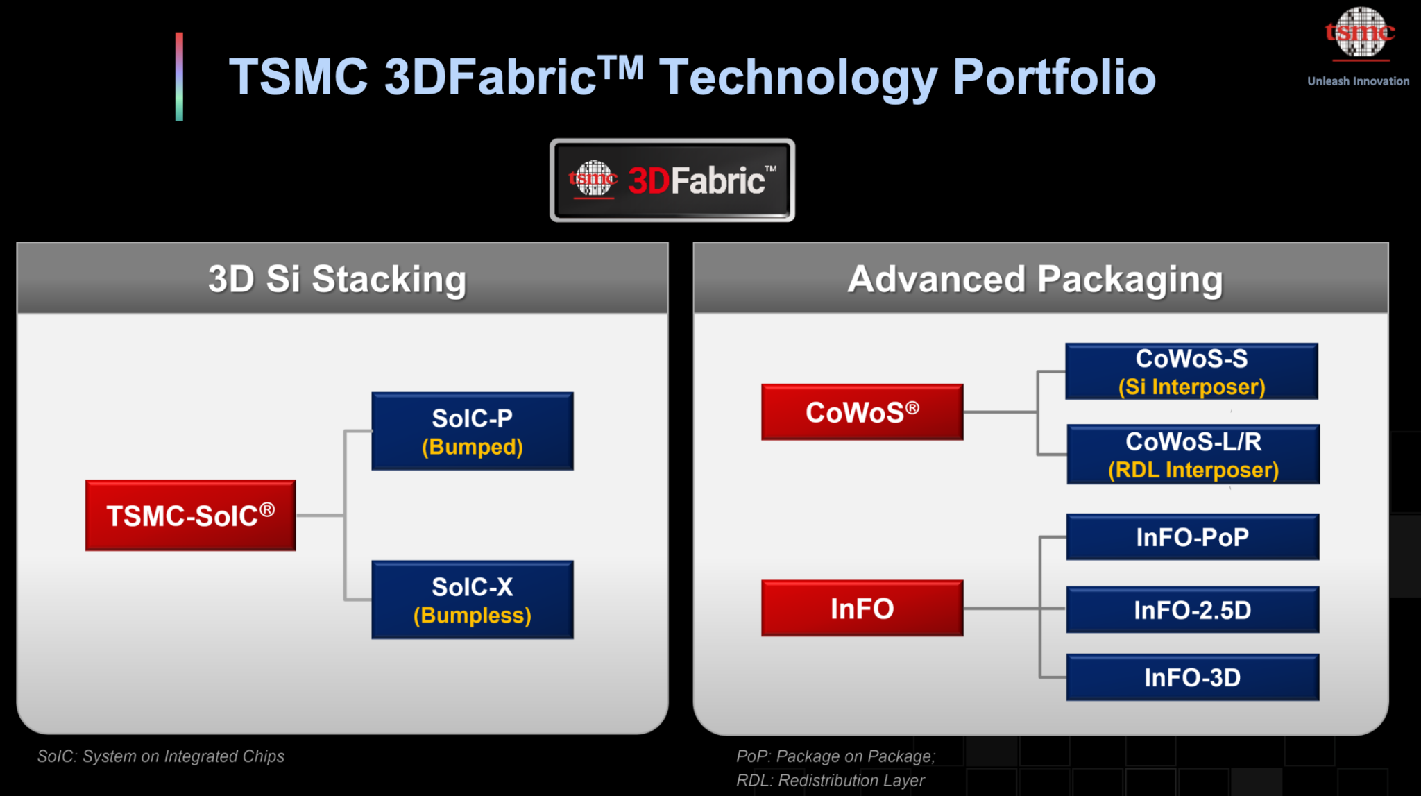TSMC Advanced Packaging Overcomes the Complexities of... - SemiWiki