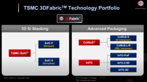TSMC Advanced Packaging Overcomes the Complexities of... - SemiWiki
