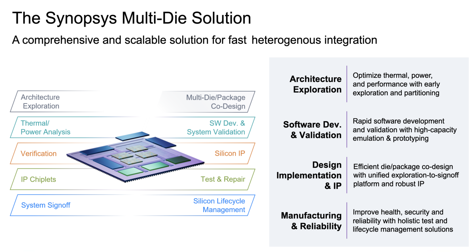 Synopsys-AMD Webinar: Advancing 3DIC Design Through Next... - SemiWiki