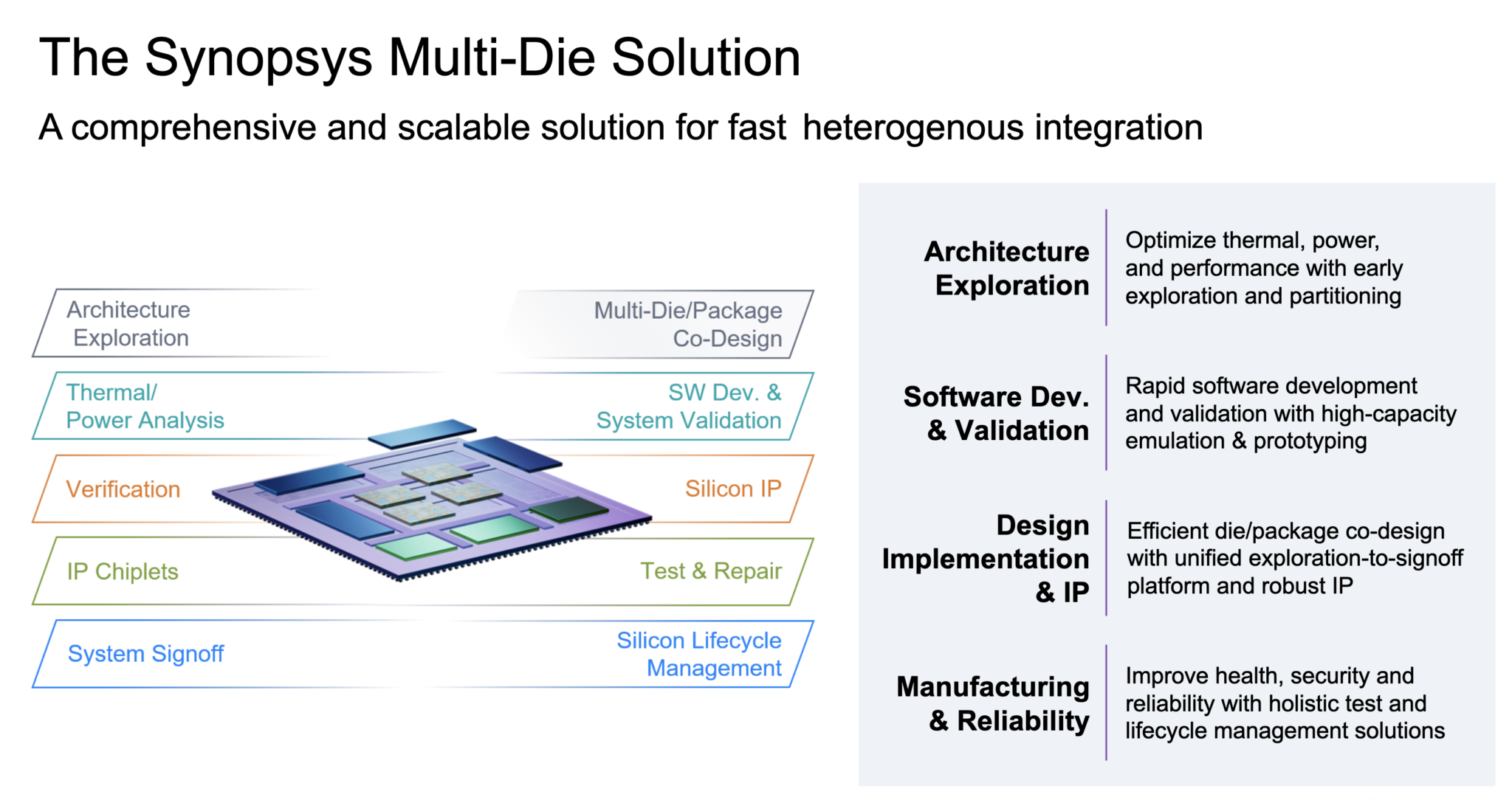 Synopsys-AMD Webinar: Advancing 3DIC Design Through Next... - SemiWiki