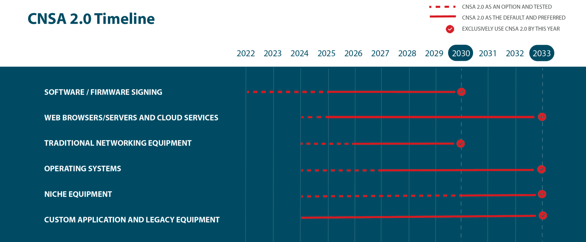 Facing challenges of implementing Post-Quantum Cryptography - SemiWiki