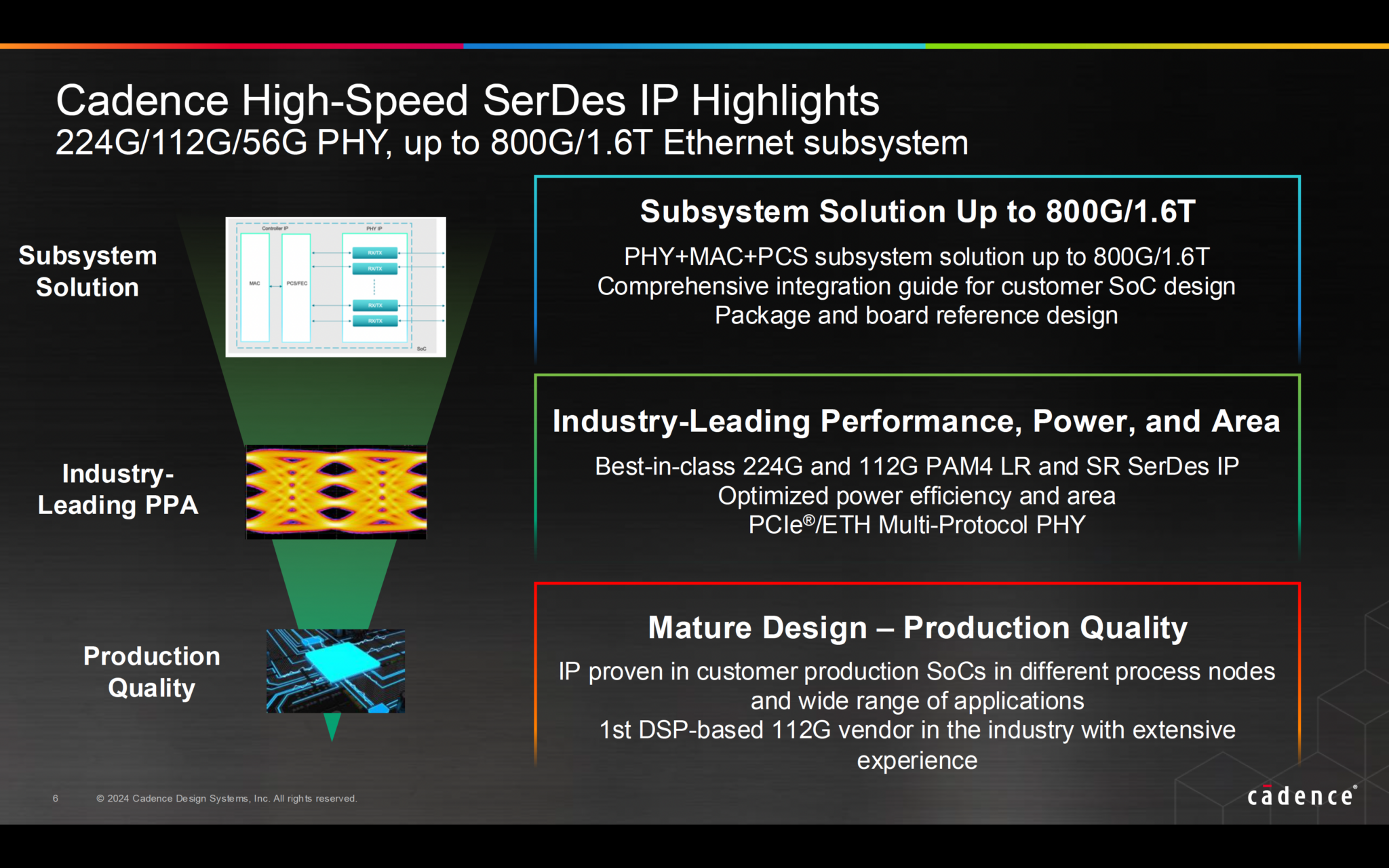 Empowering AI, Hyperscale and Data Center Connectivity with... - SemiWiki