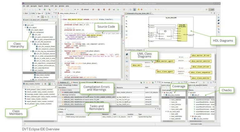 AMIQ EDA Integrated Development Environment #61DAC - SemiWiki