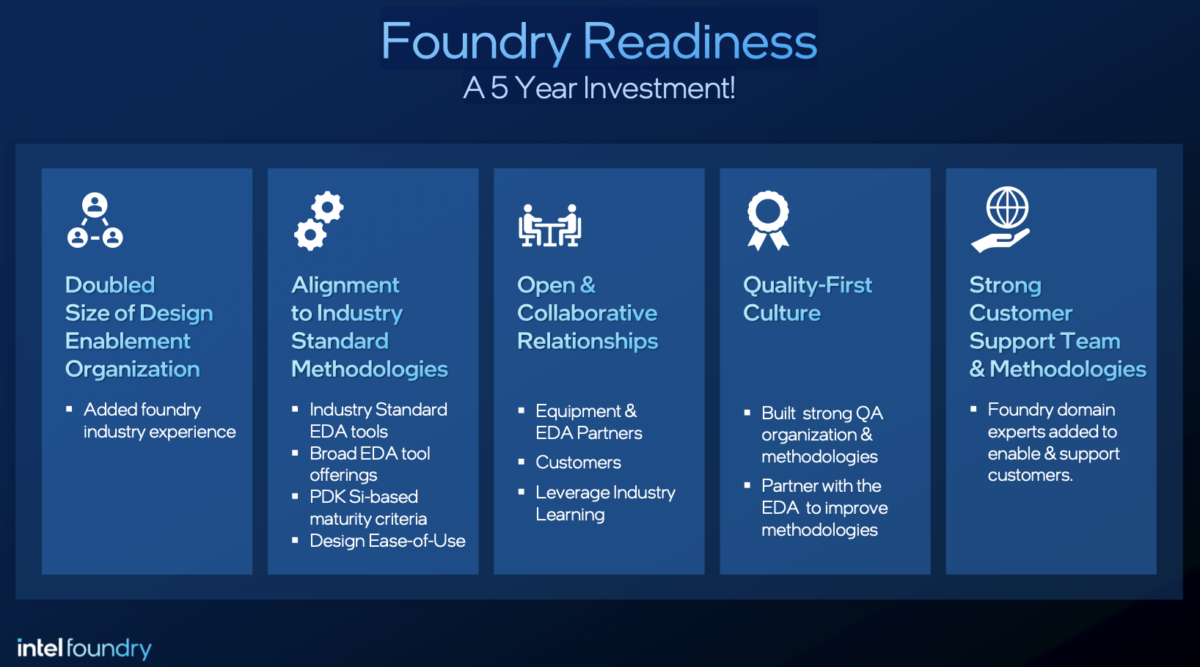Intel’s Gary Patton Shows the Way to a Systems Foundry #61DAC - SemiWiki