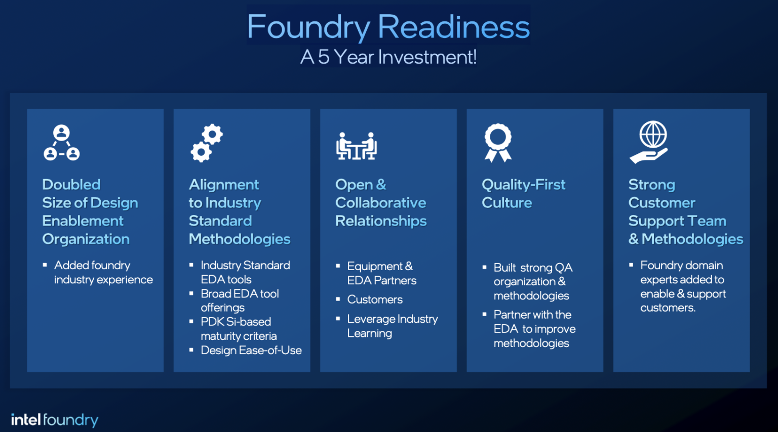 Intel’s Gary Patton Shows the Way to a Systems Foundry #61DAC - SemiWiki