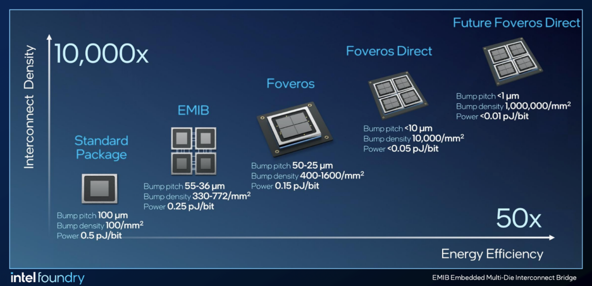 Intel’s Gary Patton Shows the Way to a Systems Foundry #61DAC - SemiWiki
