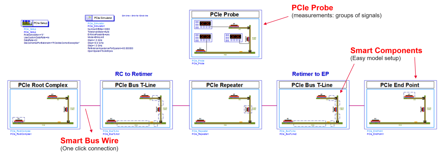 PCIe design workflow debuts simulation-driven virtual compliance - SemiWiki