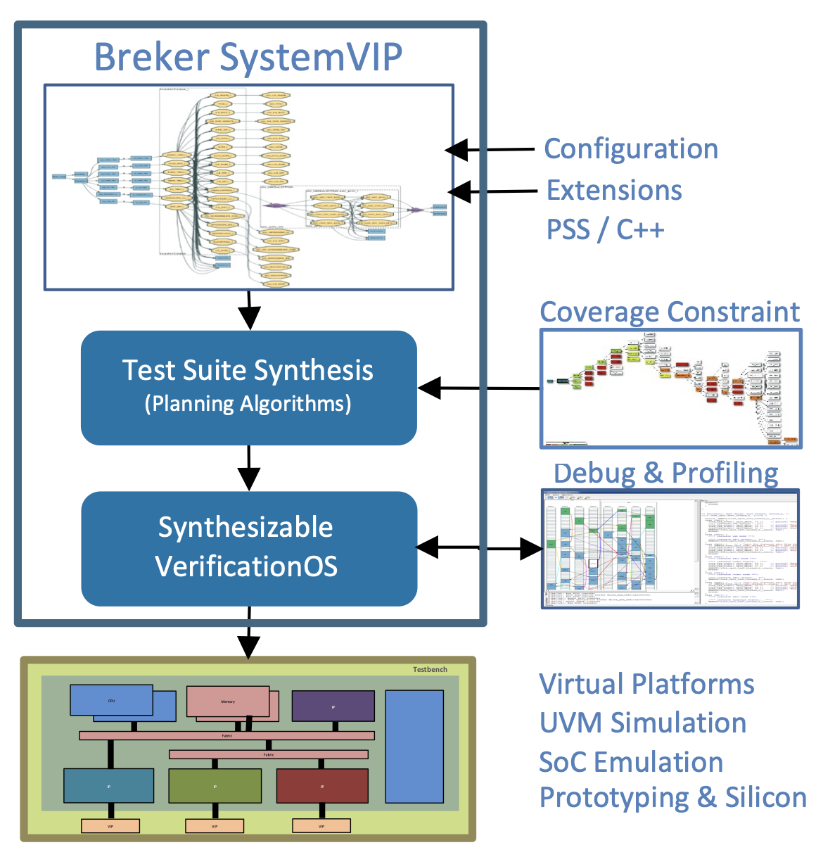 Breker brings RISC-V verification to the next level