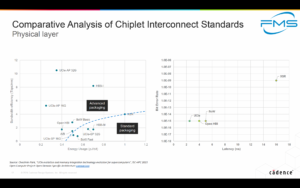 The Impact of UCIe on Chiplet Design: Lowering Barriers and... - SemiWiki