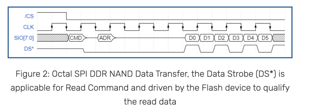 Overcoming Verification Challenges of SPI NAND Flash Octal DDR - SemiWiki