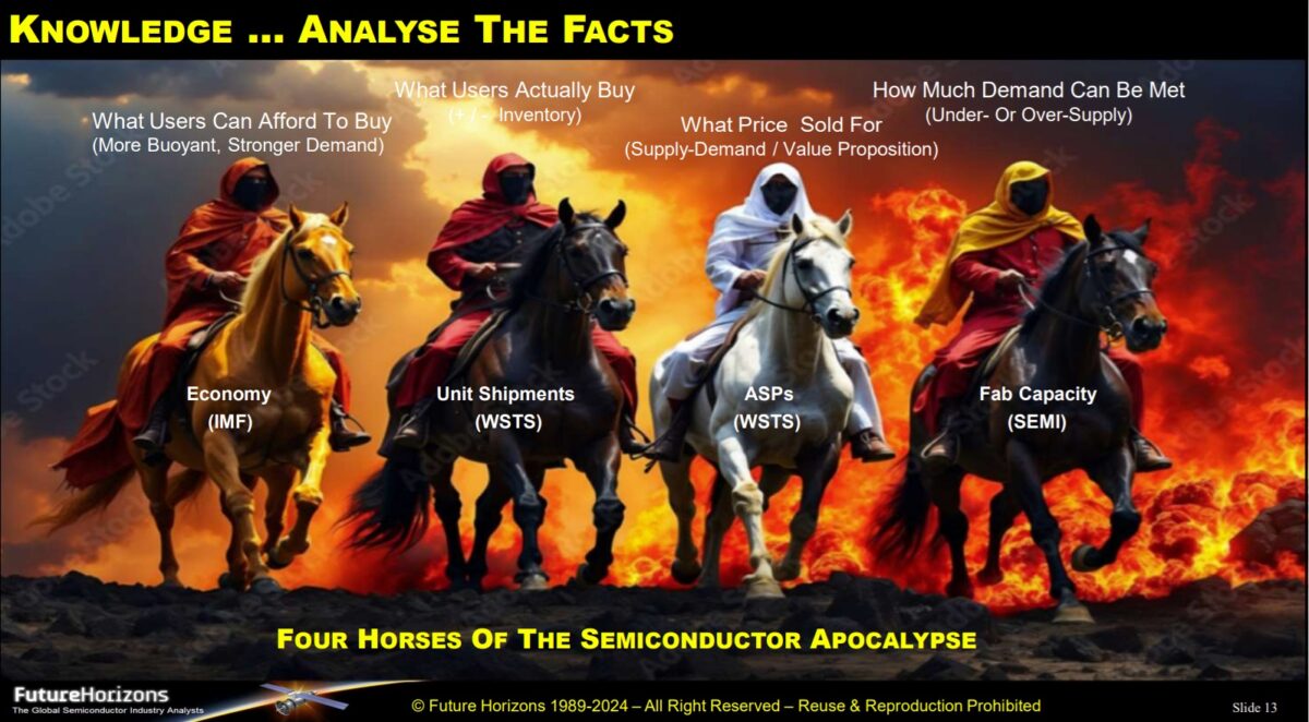 malcolm penn Archives - SemiWiki