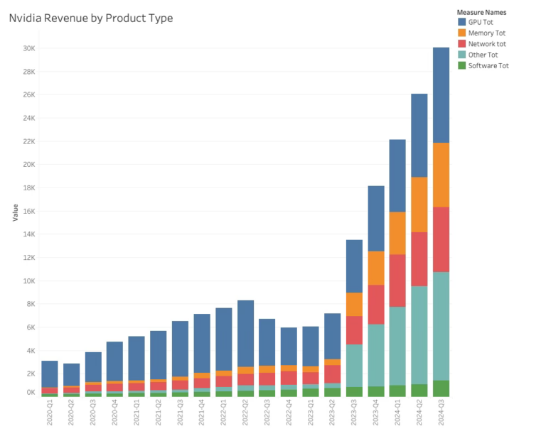 Nvidia Pulled out of the Black Well - SemiWiki