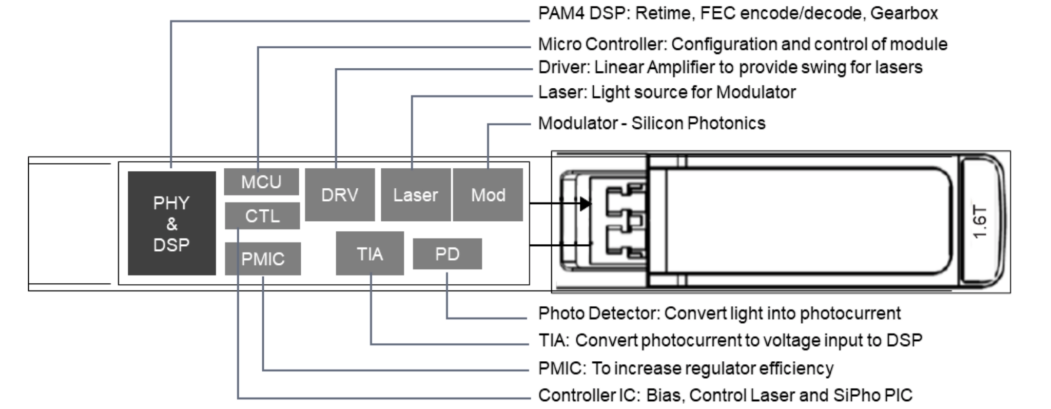 Linear pluggable optics target data center energy savings - SemiWiki
