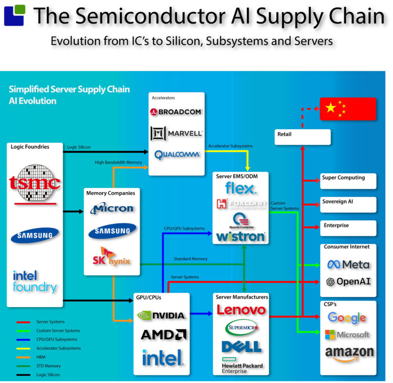 Semiconductor Business Intelligence Archives - SemiWiki