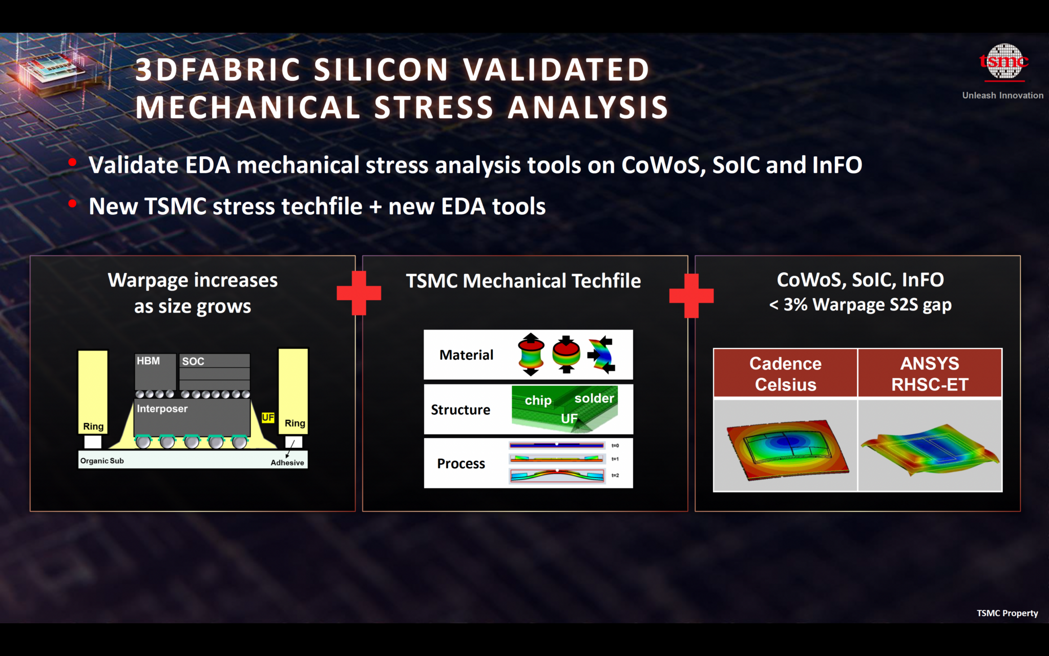 Maximizing 3dic Design Productivity With 3dblox A Look At Semiwiki